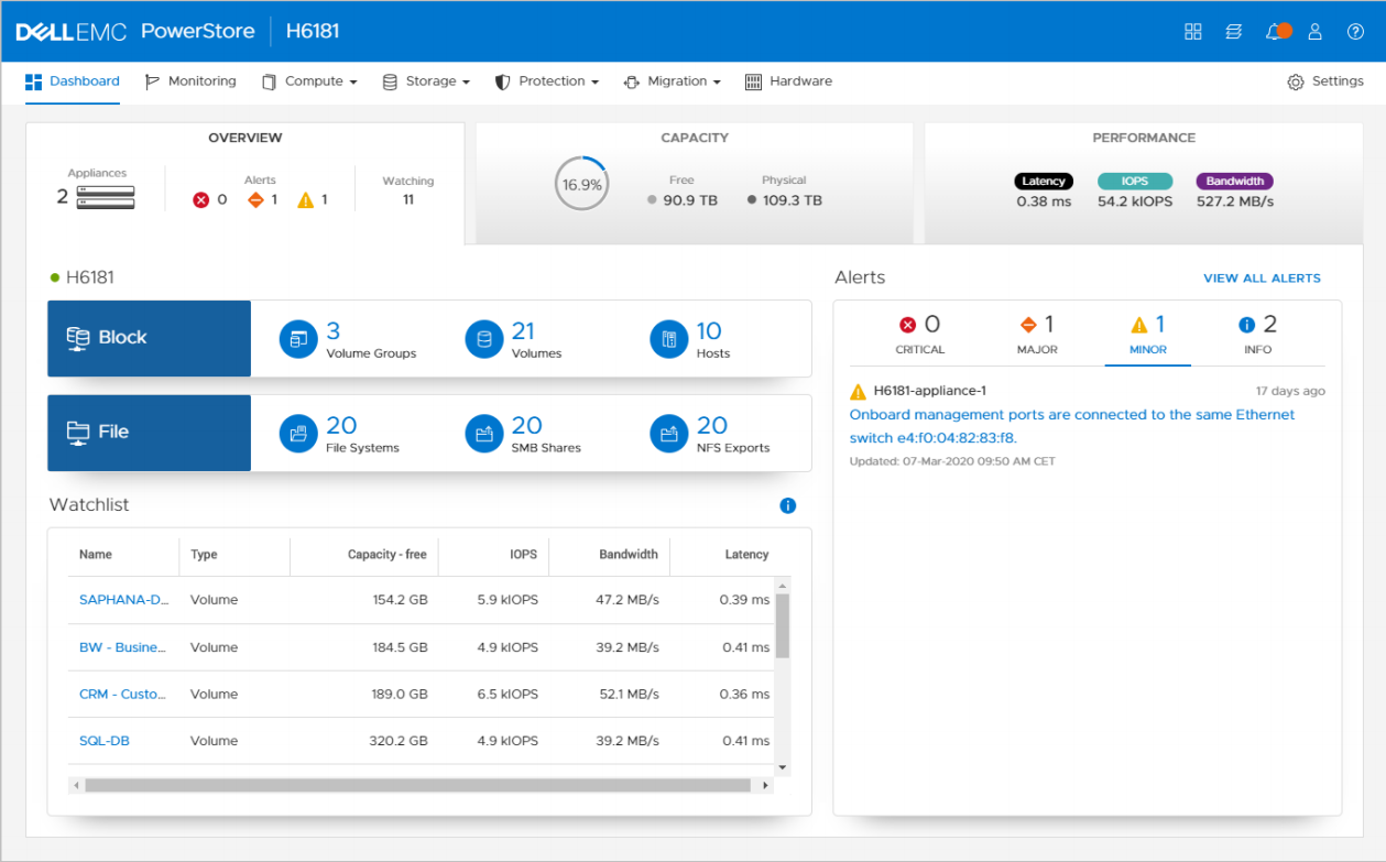 What’s This PowerStore All About?! – DinoCloud